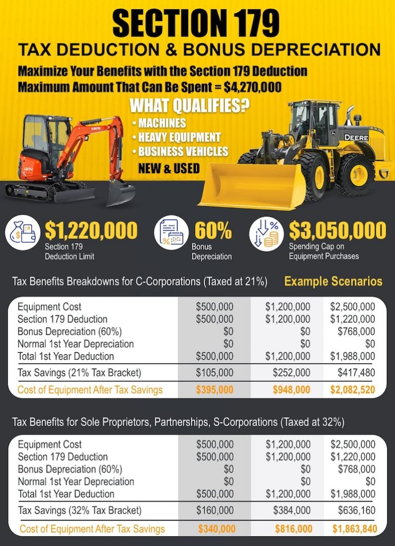 Construction Equipment Tax Deductions: Save Money with Section 179 & Bonus Depreciation ...